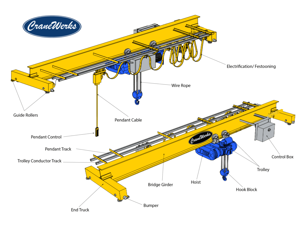 Crane Components: A Glossary & Guide | CraneWerks
